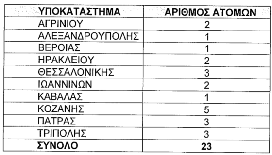 Προσλήψεις Τεχνολόγων Γεωπονίας στον ΕΛΓΑ - Ελληνική Γεωργία